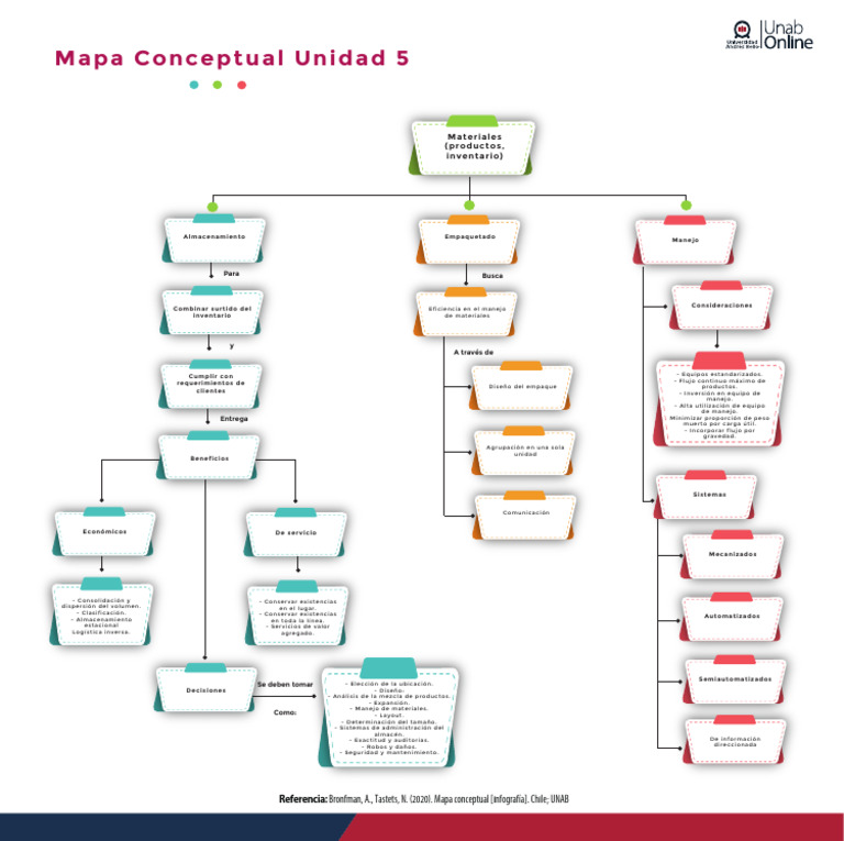 aind3208_s7_mapa | PDF