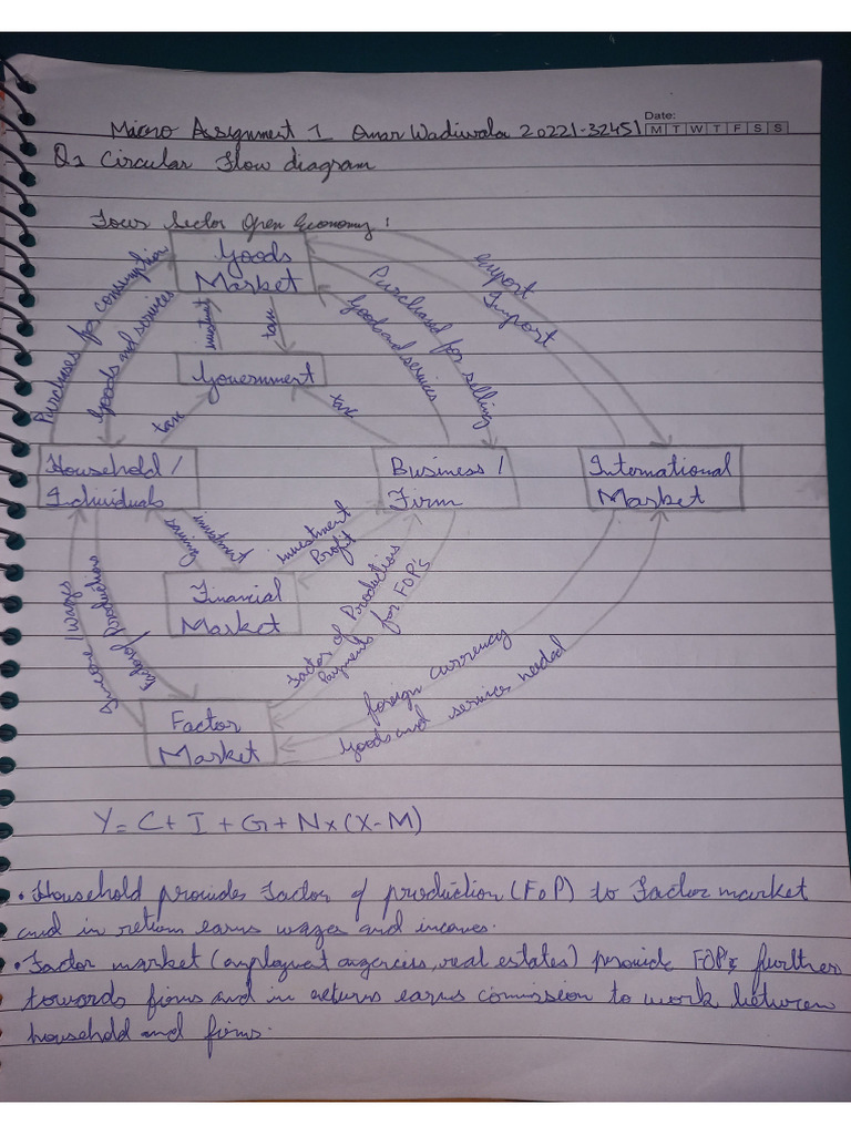 Macro Assignment Pdf 