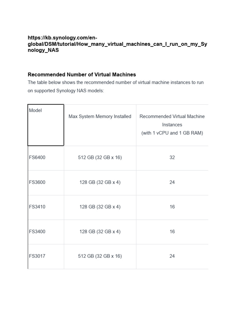 Synology VM Specifications | Download Free PDF | Operating System Technology | Computing
