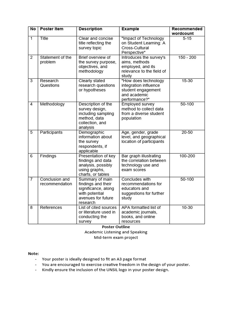 Poster Outline ALS | PDF | Survey Methodology | Methodology