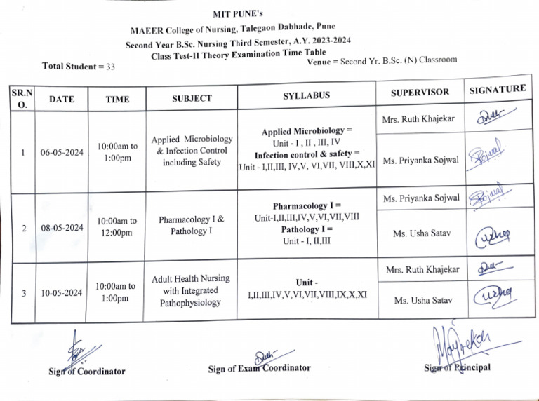Class Test II Time Table | PDF | Biology | Medicine