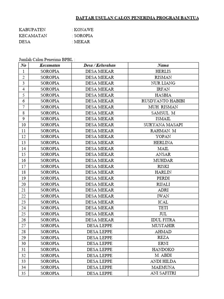 Formulir Penerima BPBL Ok | PDF