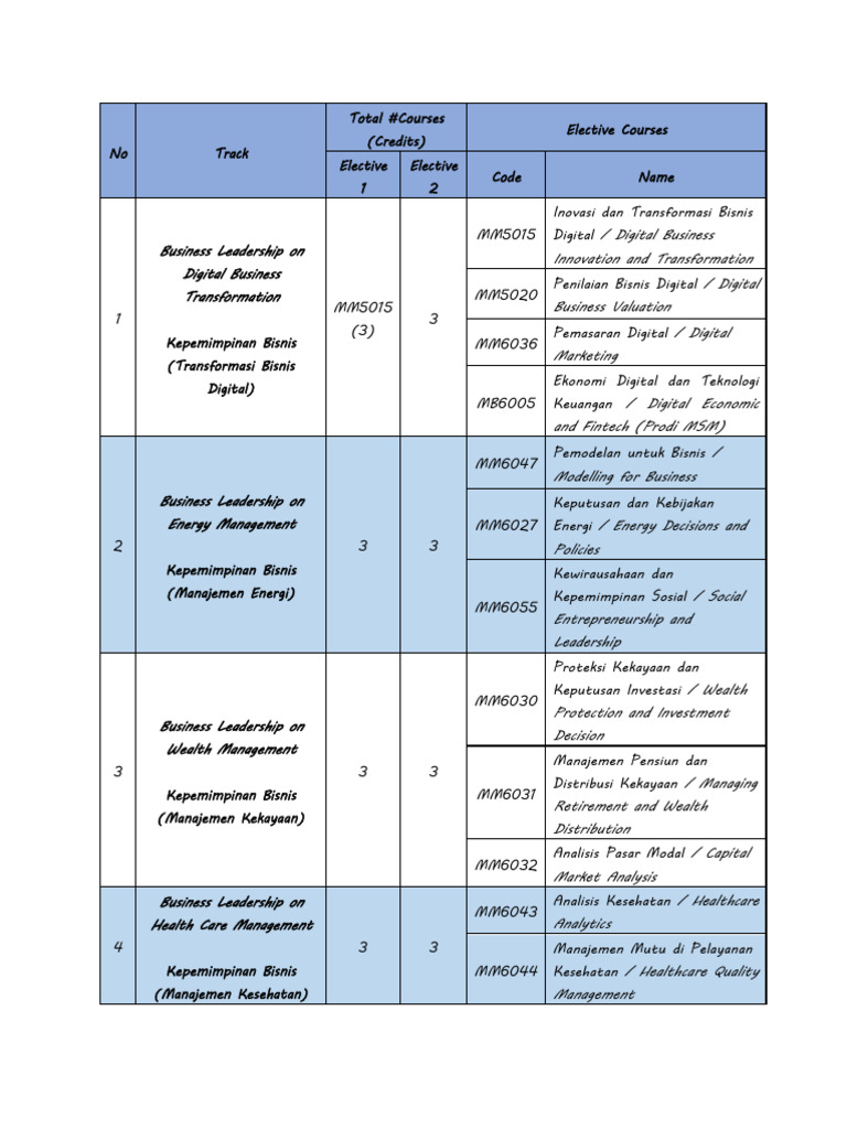 Business Leadership Course Overview | PDF | Entrepreneurship | Business