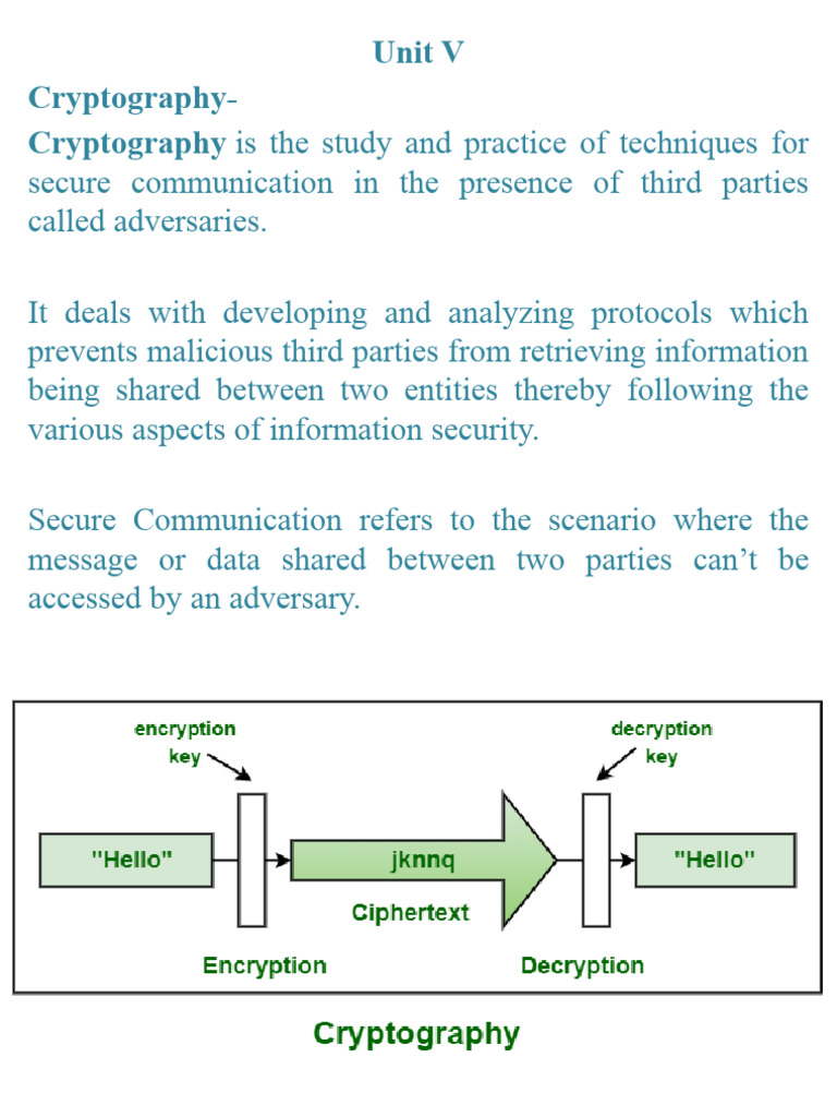 Unit V | PDF | Transport Layer Security | Public Key Cryptography