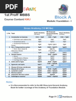 Neuroanatomy - Ayman Khanfour.. Abdulrahman Zaghloul | PDF