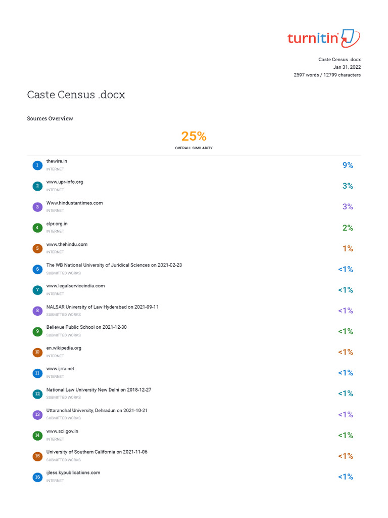 Caste Census | PDF