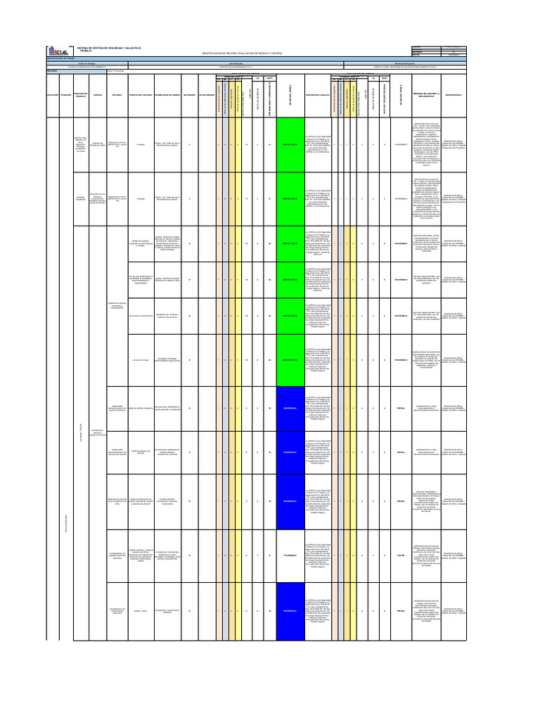 IPERC | PDF | Riesgo