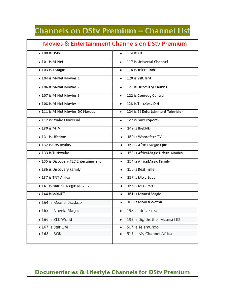 Channels On DSTV Premium | PDF | Mass Media | Television