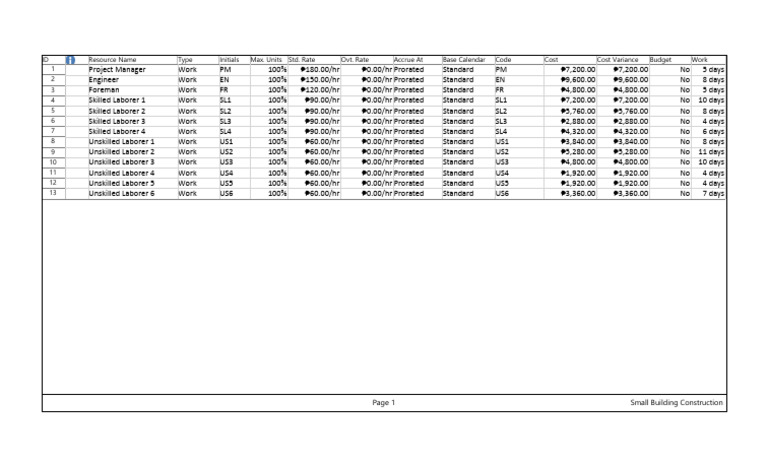 Resource Sheet | PDF
