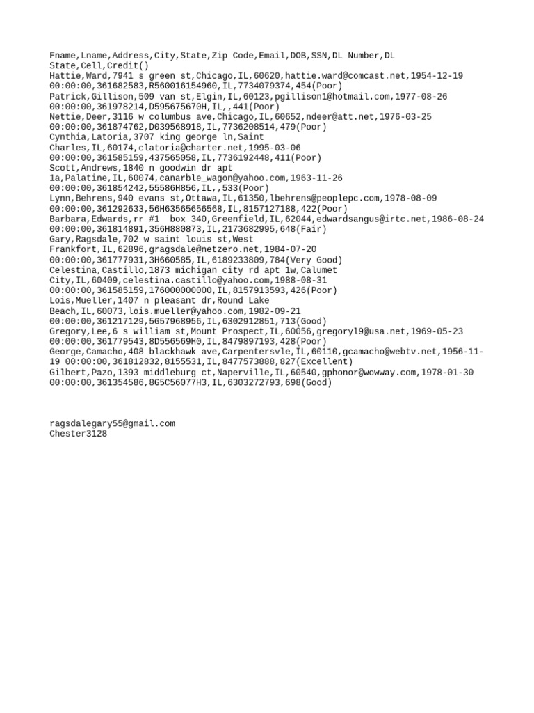 Free Fullz Wit353h CreditScore | PDF