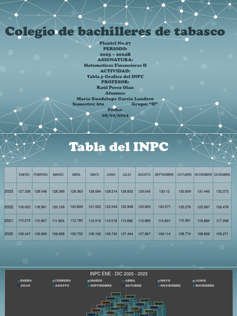 Tabla y Grafica Del INPC | PDF