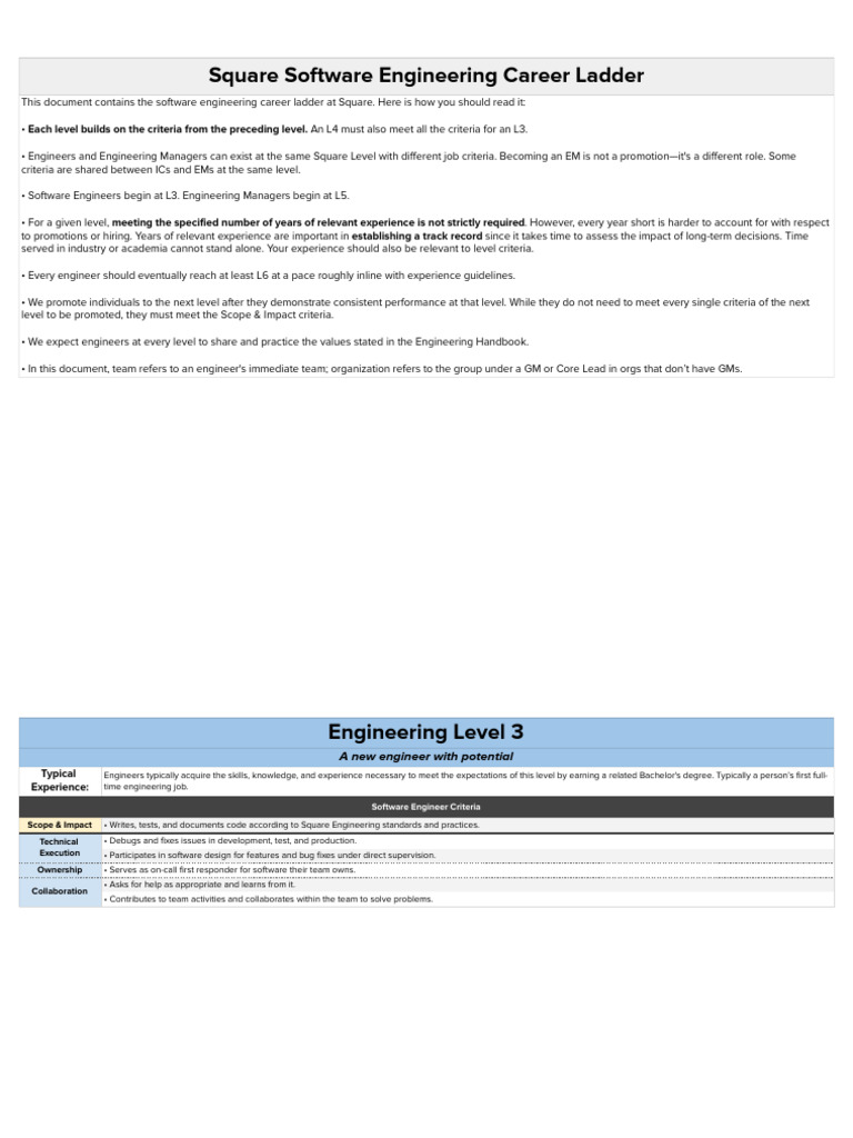 Square Software Engineering Career Ladder | PDF | Leadership ... Square Software Engineering Career Ladder | PDF | Leadership ...