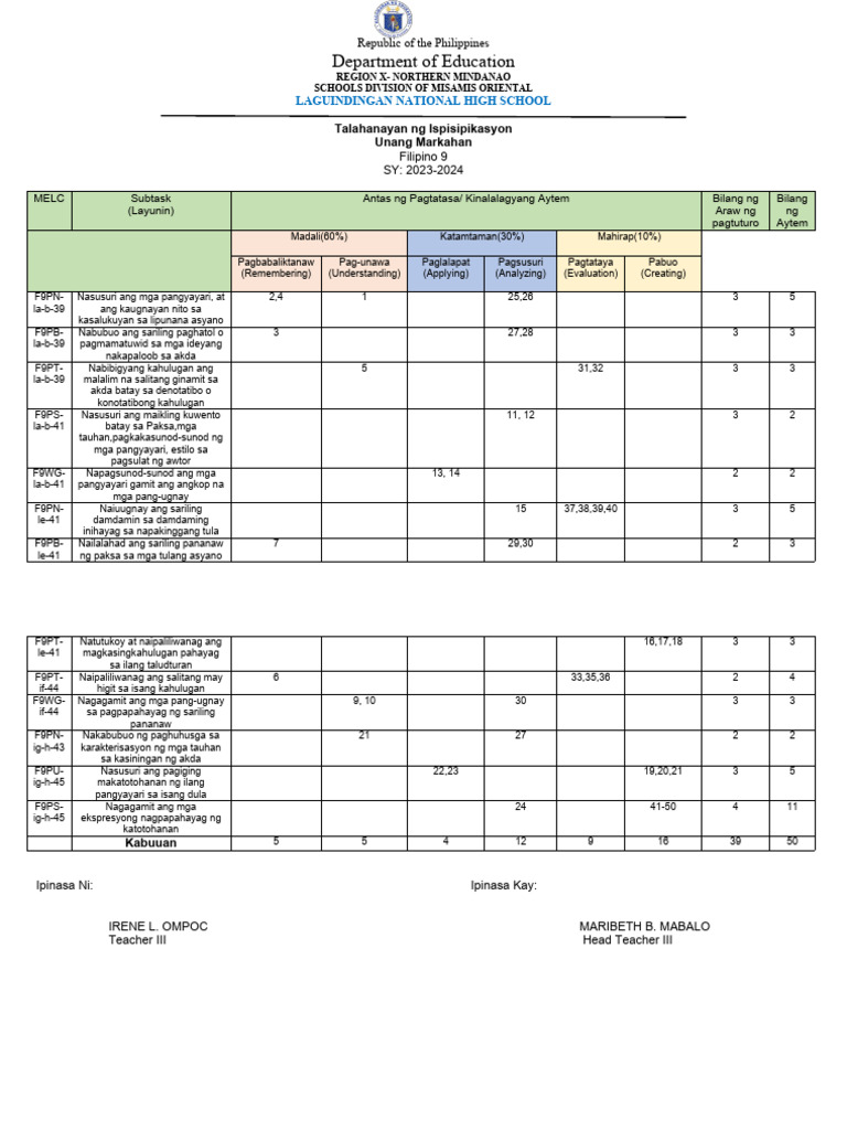 TOS - Filipino 9 (Unang Markahan) | PDF