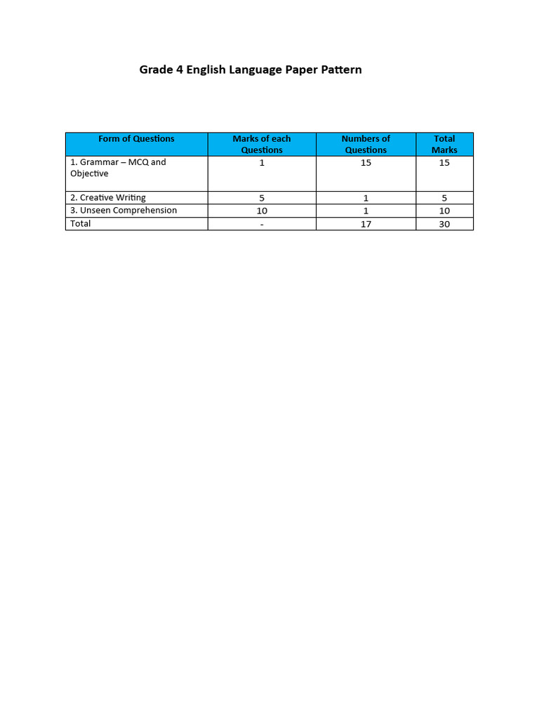 Grade 4 English Paper Pattern 2025 | PDF