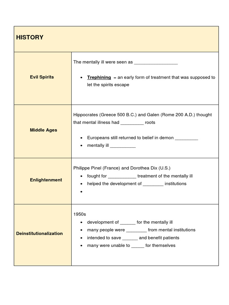 treatment AP psychology | PDF | Psychotherapy | Fear