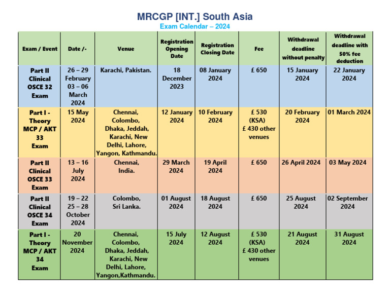 MRCGP South Asia Exam Calendar 2024 | PDF