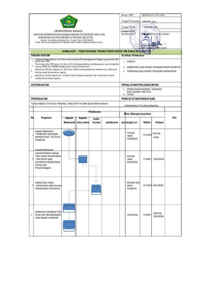 SOP Tim Zona Integritas | PDF