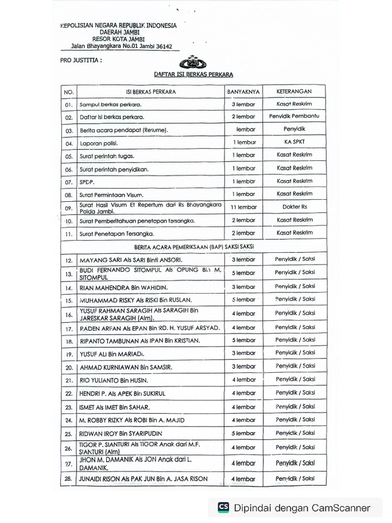 Daftar Bukti Saksi | PDF