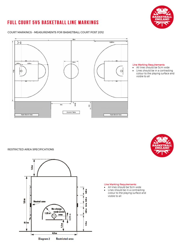 Full Court 5v5 Basketball Line Markings | PDF