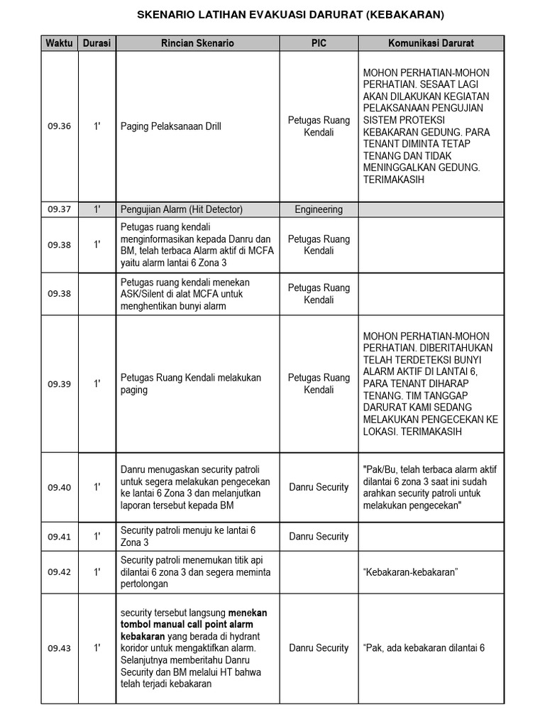 Skenario Fire Drill | PDF