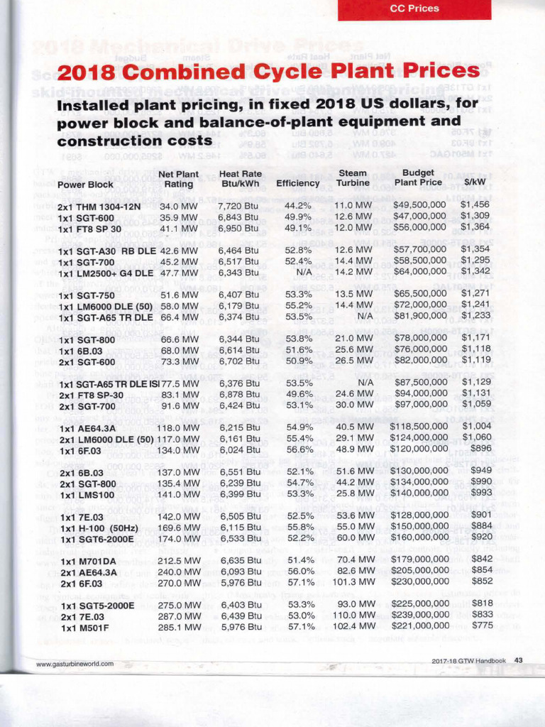 Gas Turbine World CCPP 2018 | PDF | Renewable Energy | Quantity