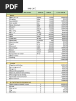 Contoh Template RAB (Rencana Anggaran Biaya) Untuk Sebuah Restoran | PDF