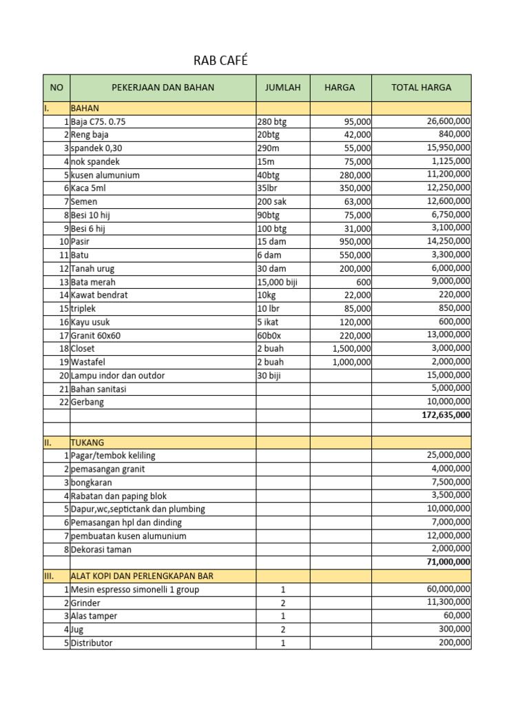 RAB CAFE Salinan | PDF | Teknologi & Rekayasa
