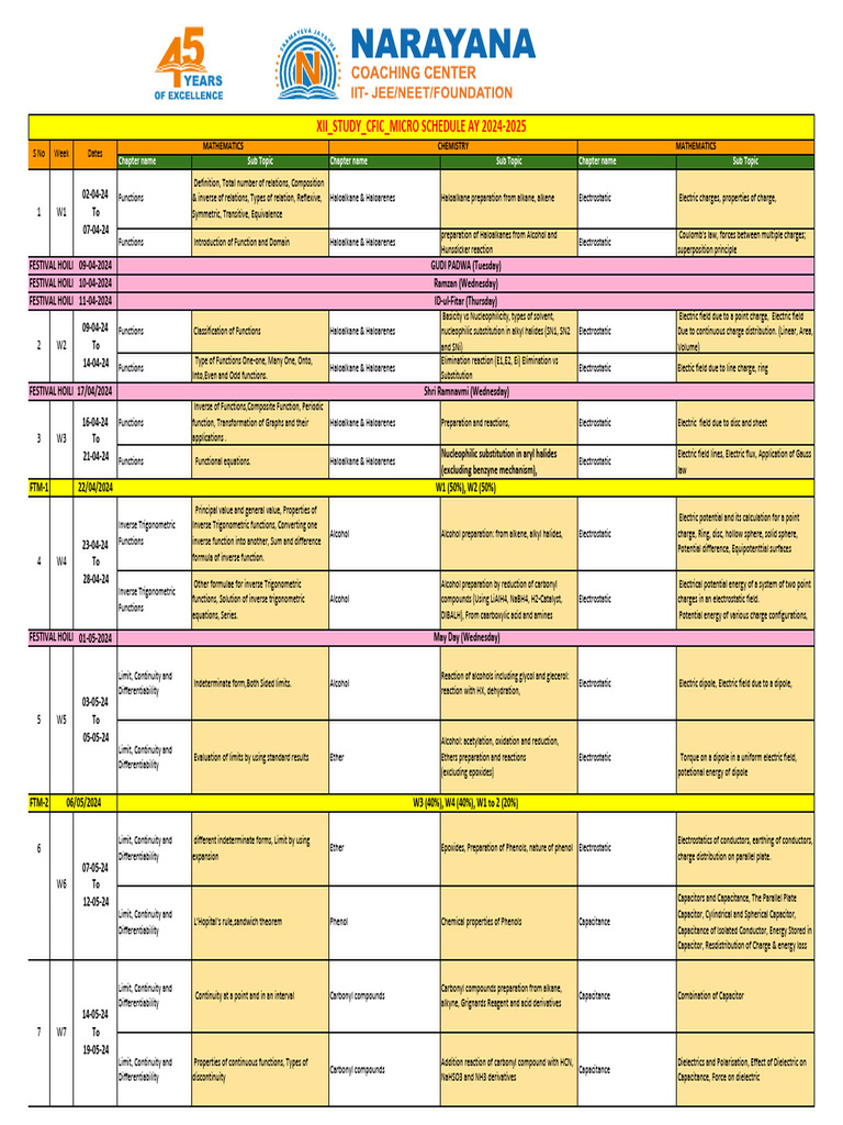 Revised Xii Study Cfic Ms 2024-2025 Jee Micro Schedules 04-04-2024 ...