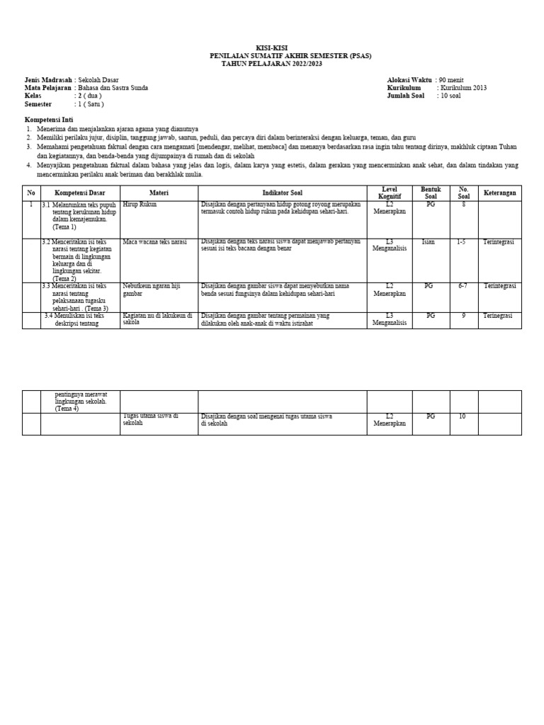 Kisi-Kisi PSAS Bahasa Sunda Kelas 2 Semester 1 | PDF