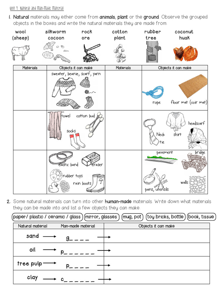 Natural vs. Man-Made Materials Guide | PDF