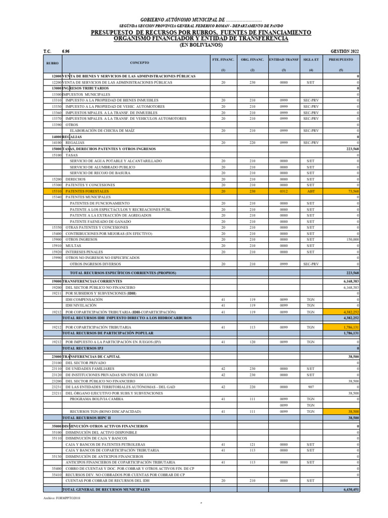 Poa Ppto 2024 Gamvn - Abuna Shander Oliveira Ramos | PDF | Presupuesto | Economias