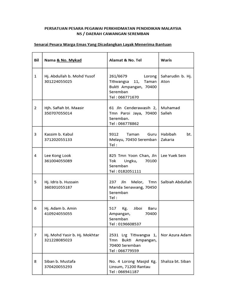 Senarai Pesara Pendidikan Seremban | PDF | Memasak, Makanan, & Anggur