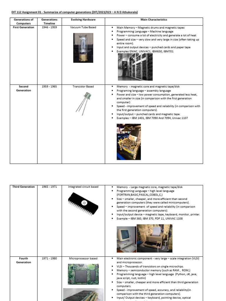 Dit 2023 023 | PDF | Computer Architecture | Manufactured Goods