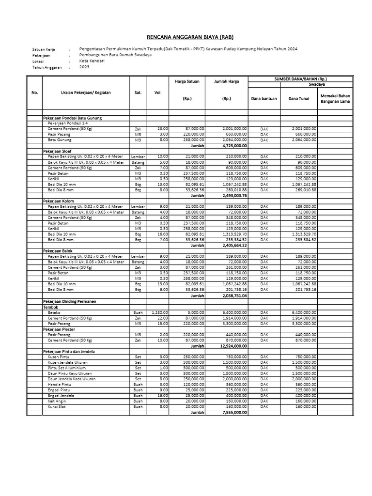 RAB Rumah Type 36 | PDF