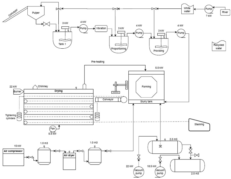 Egg Tray General Process.drawio | PDF | Industrial Processes | Chemical Equipment