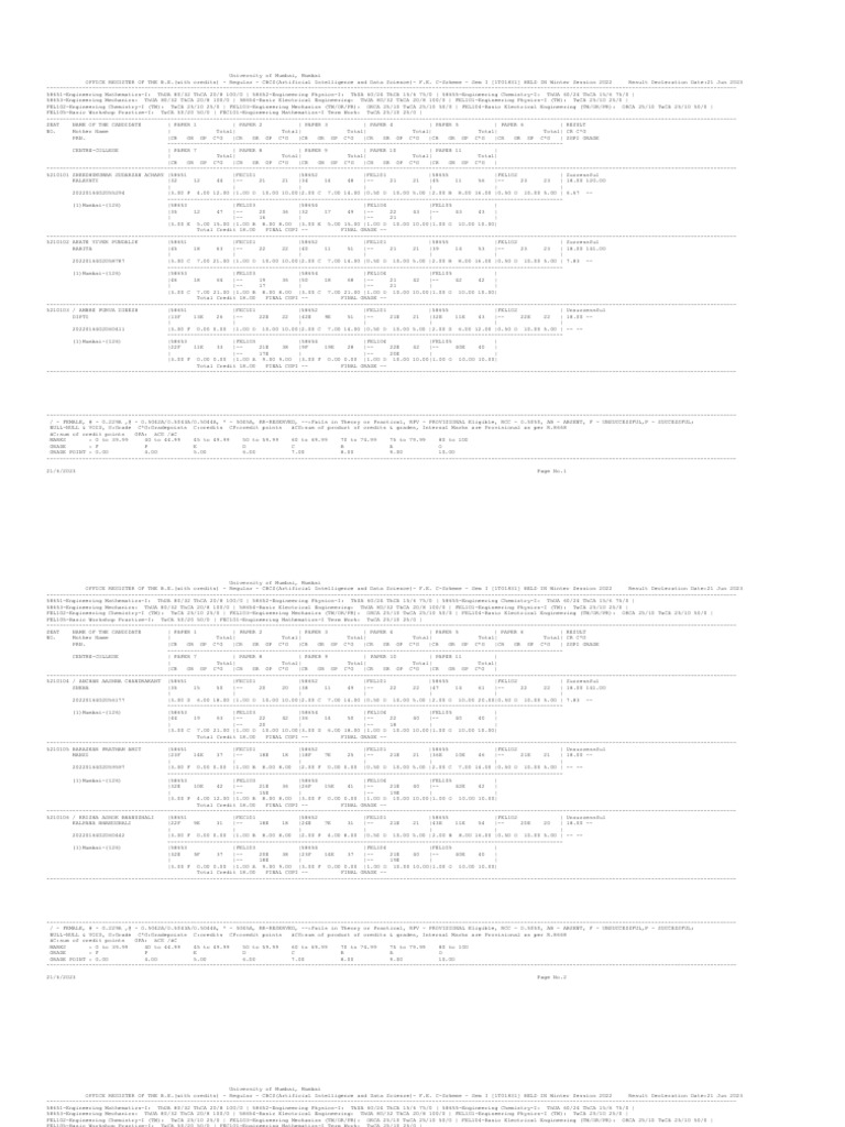 AIDS | PDF | Engineering | Science Education