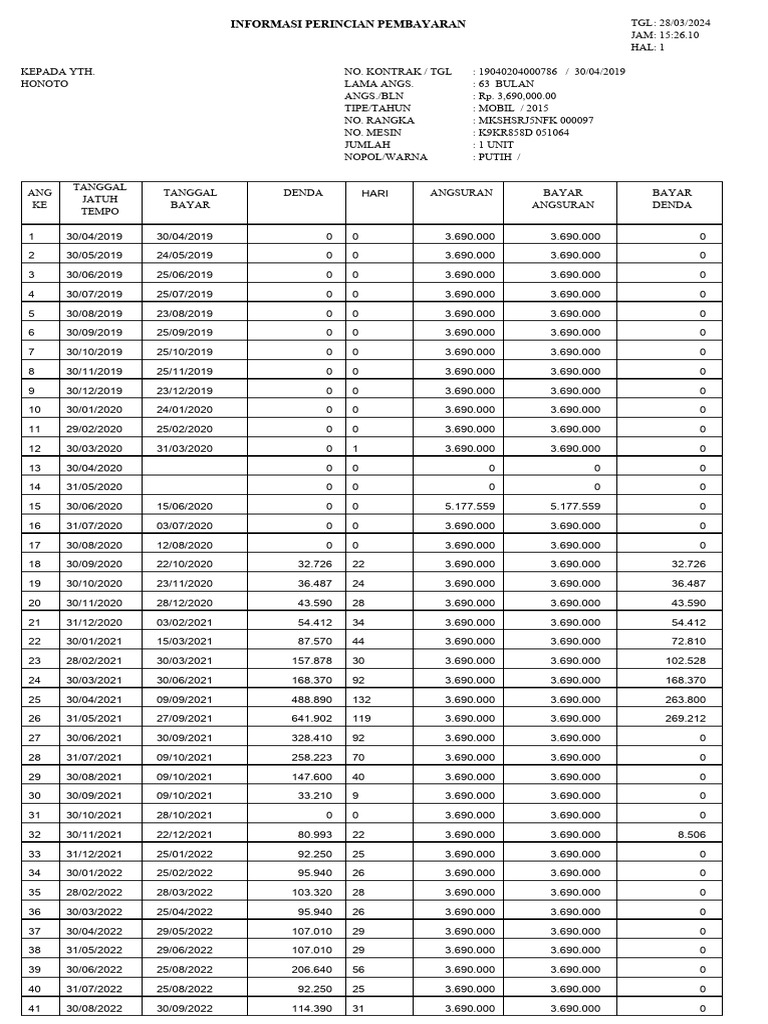 Denda KPR BTN per Hari | PDF