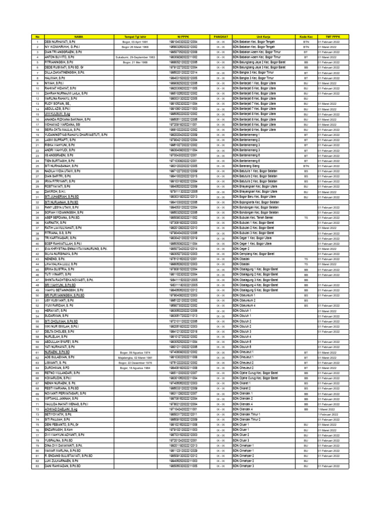 Data PPPK Formasi 2021 Utk Usulan KGB-1 | PDF