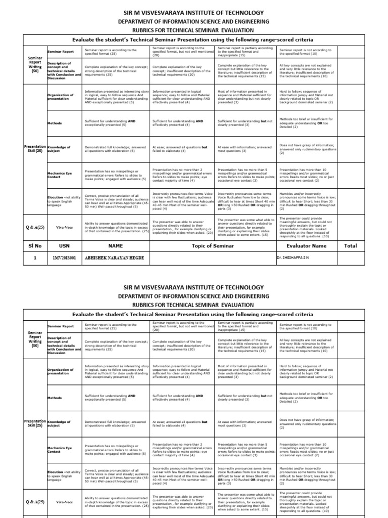 8 Sem Technical Seminar Rubrics | PDF | Information | Concept