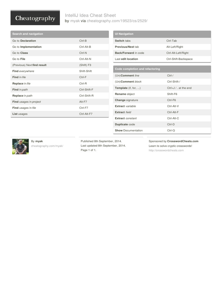 Shortcut Intellij-Idea | PDF | Software | Computing