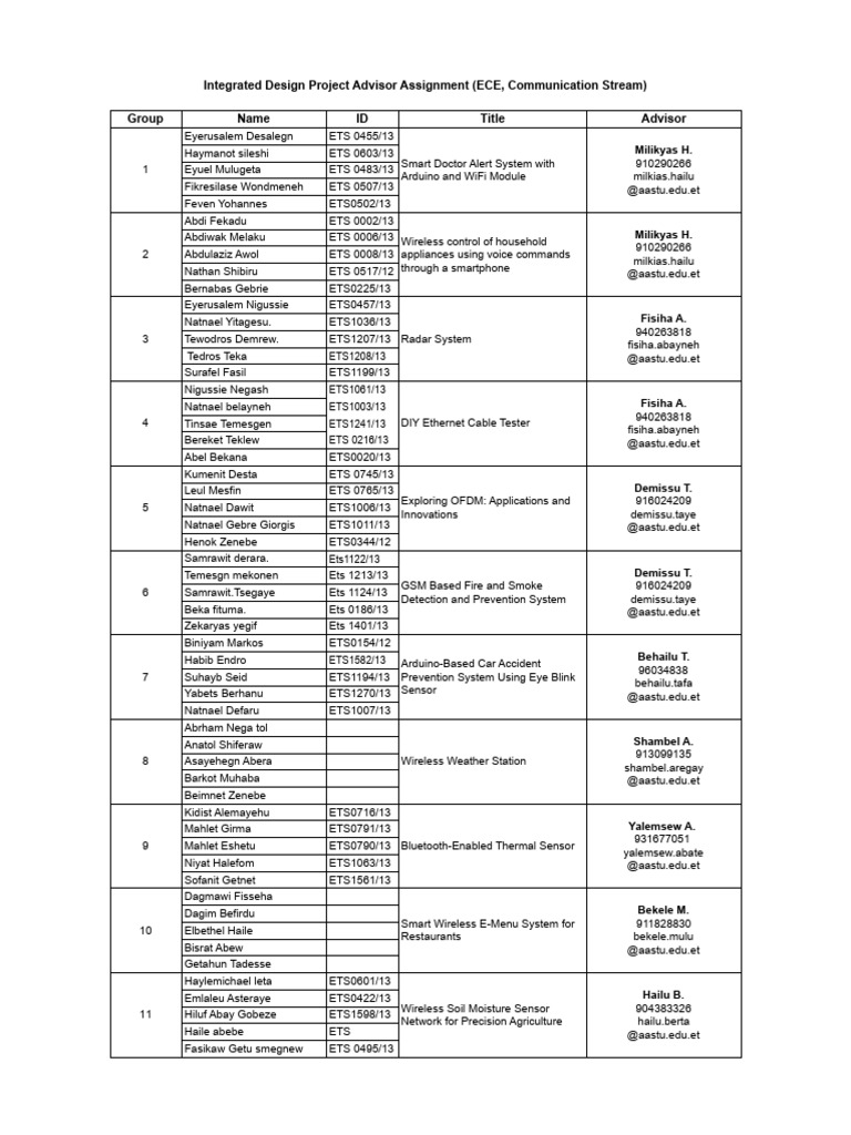 Integrated Design Project Advisor AssignmentCommunicaiton Sheet1 | PDF | Telecommunications ...