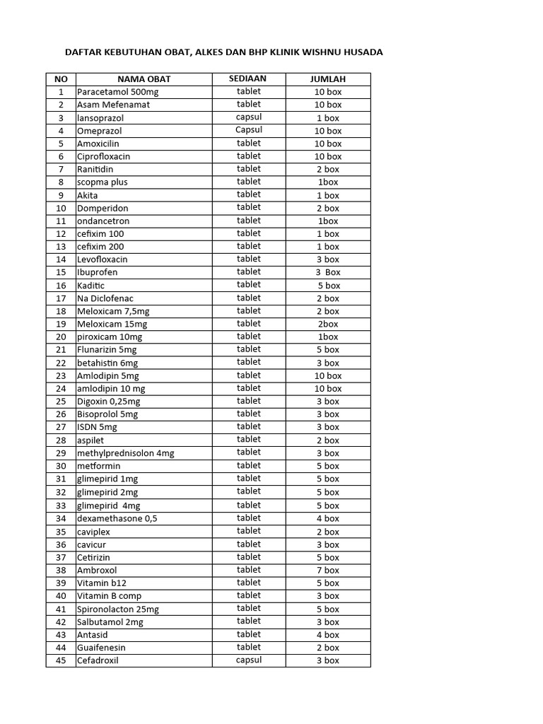 Daftar Obat dan Alkes Klinik Wishnu | PDF | Drugs | World Health ...