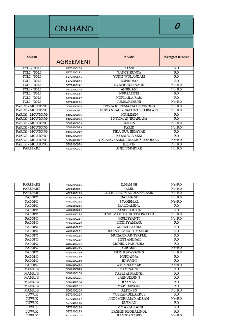 List of Agreement Participants by Region | PDF