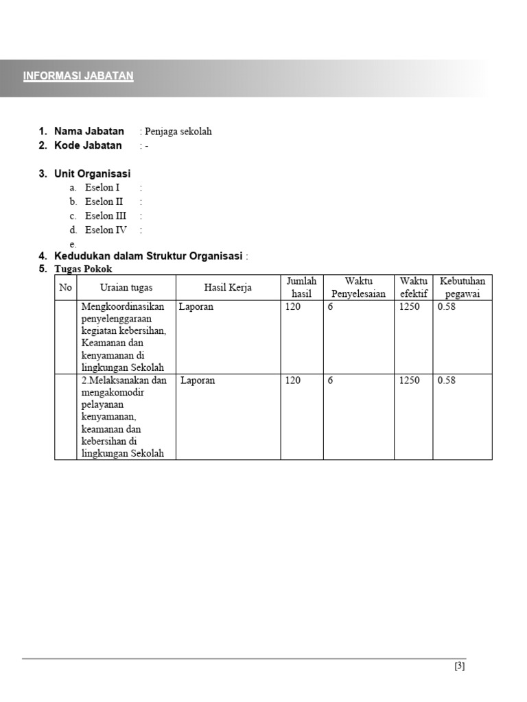 Tugas dan Tanggung Jawab Penjaga Sekolah | PDF | Karier & Perkembangan