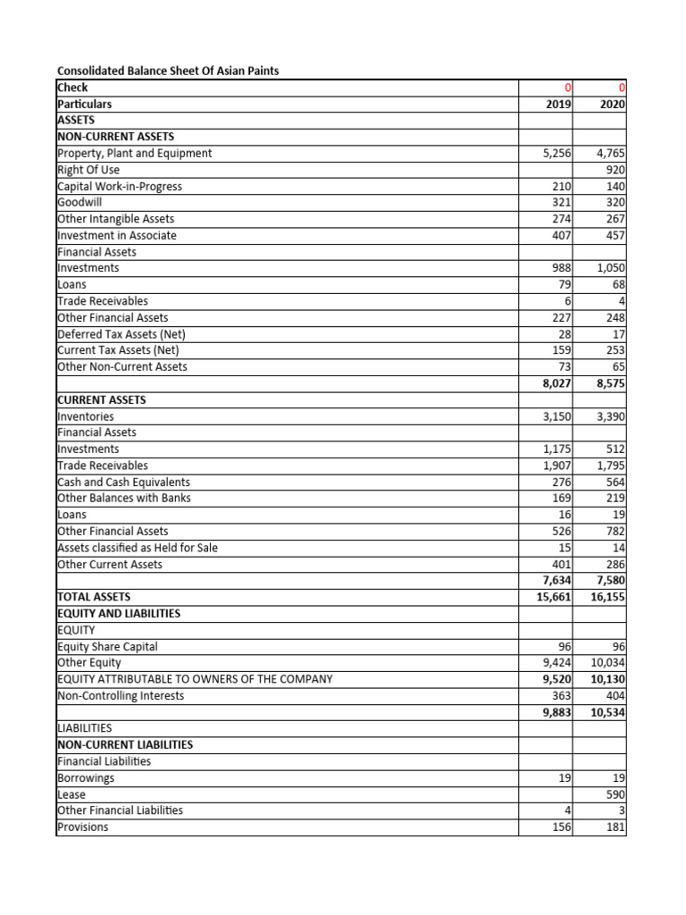 Asian Paints Financial Statement (Done) | PDF | Dividend | Equity (Finance)