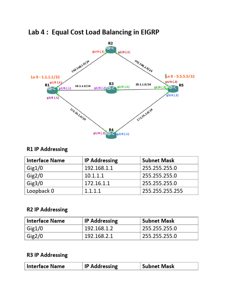 Lab 4 Load Balancing EIGRP | PDF | Ip Address | Network Architecture