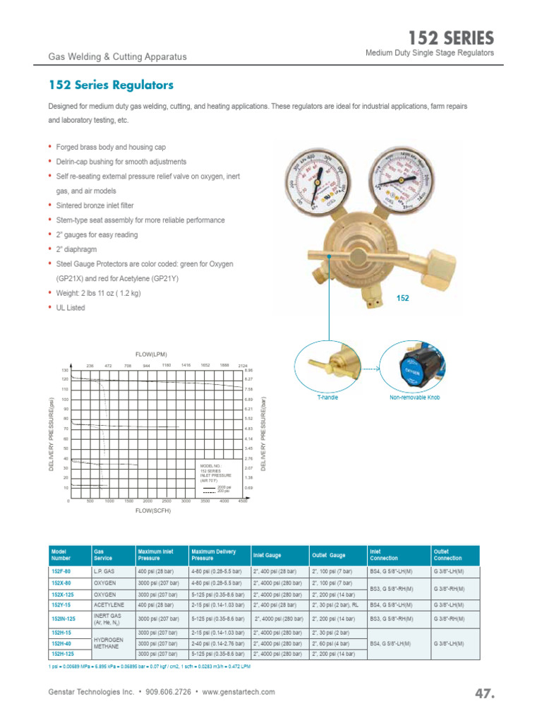 152 Series Regulators | PDF | Mechanical Engineering | Atmosphere