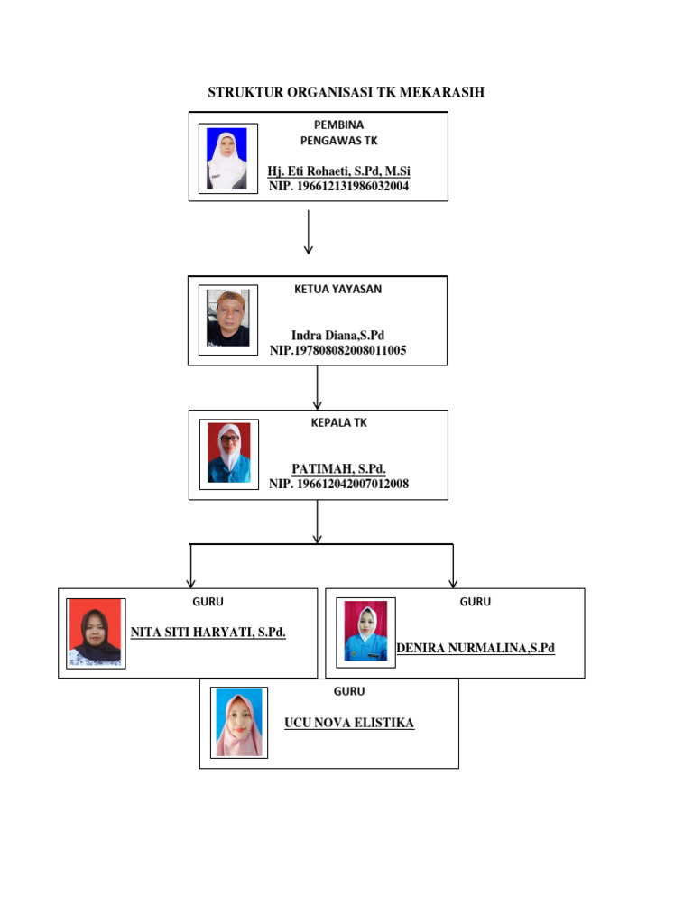 Struktur Organisasi TK Mekarasih | PDF
