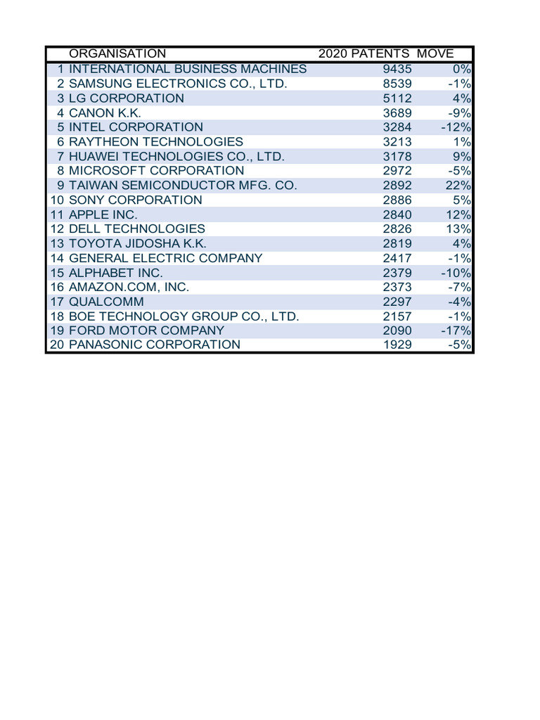 2020 Us Grants by Company | PDF