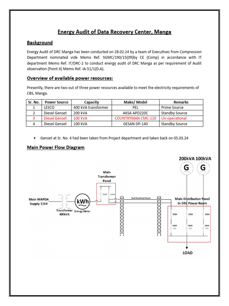 Energy Audit Report: DRC Manga Findings | PDF | Data Center | Power ...